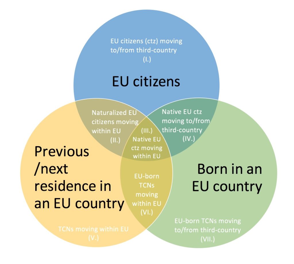 Mobility in the European Union: What don’t we know? | The Reminder Project