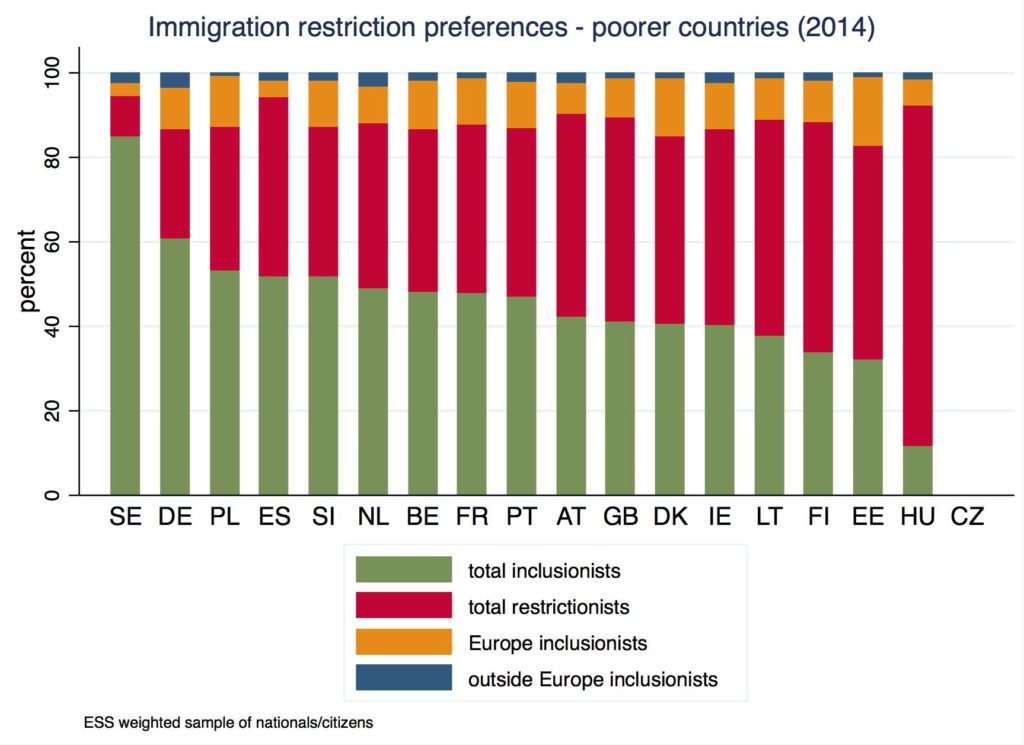 Europeans’ Attitudes To Immigration From Within And Outside Europe: A ...