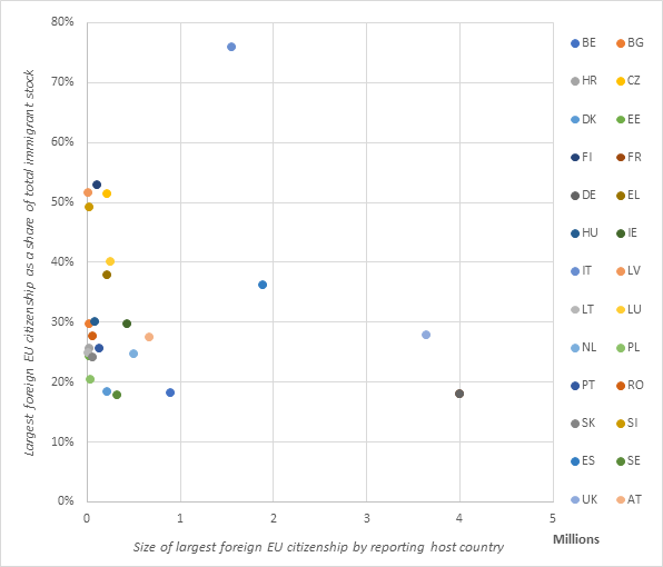 Intra-EU migration: Are there higher concentrations of migrants in ...
