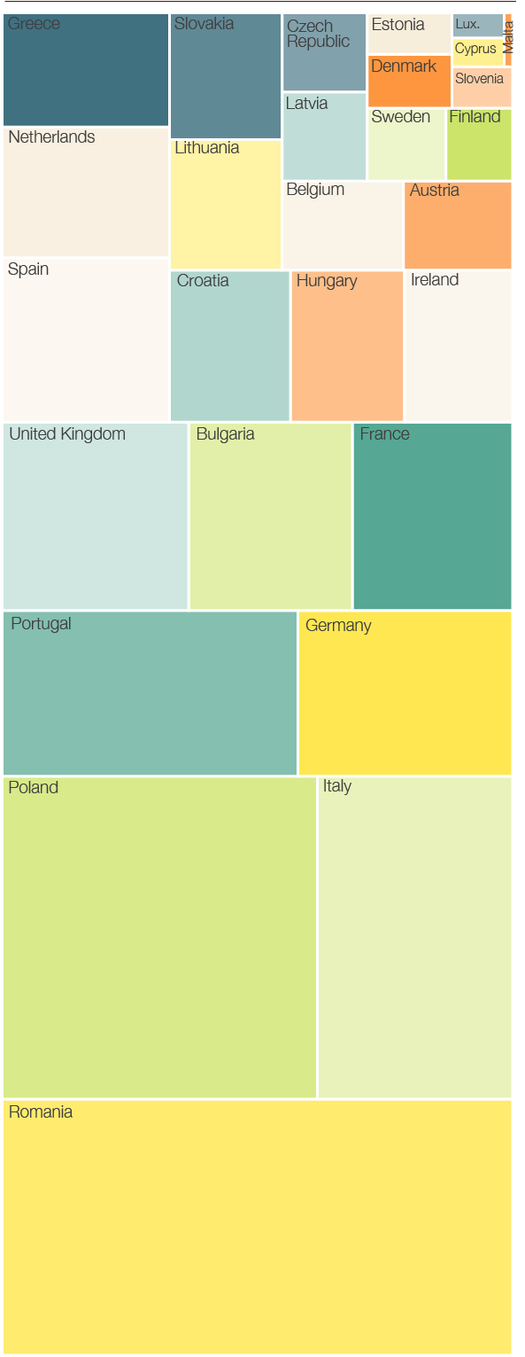 Intra-EU migration: Are there higher concentrations of migrants in ...